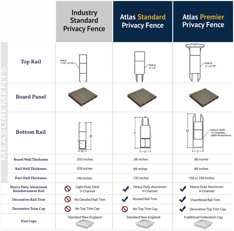 Fence Options & Add Ons | Atlas Outdoor